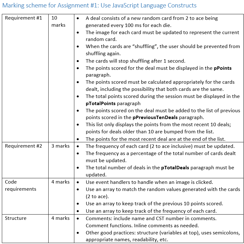 Solved Assignment specifications: This assignment must be | Chegg.com
