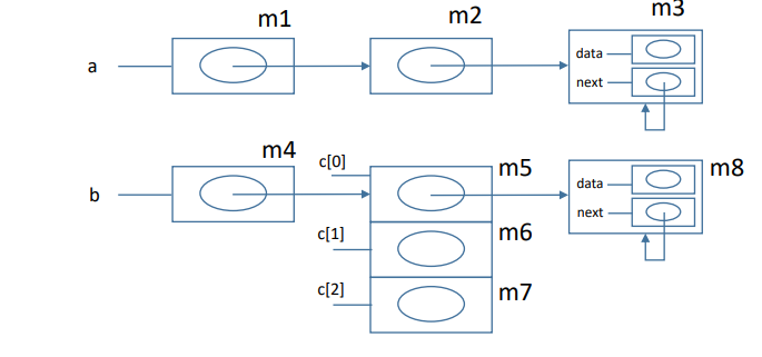 Consider the box-circle diagram above. All question | Chegg.com
