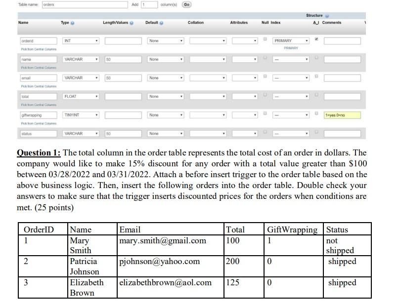 Solved Table name orders Add columns Go Structure AJ | Chegg.com