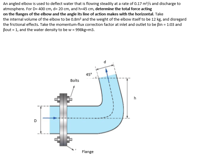 Solved An angled elbow is used to deflect water that is | Chegg.com