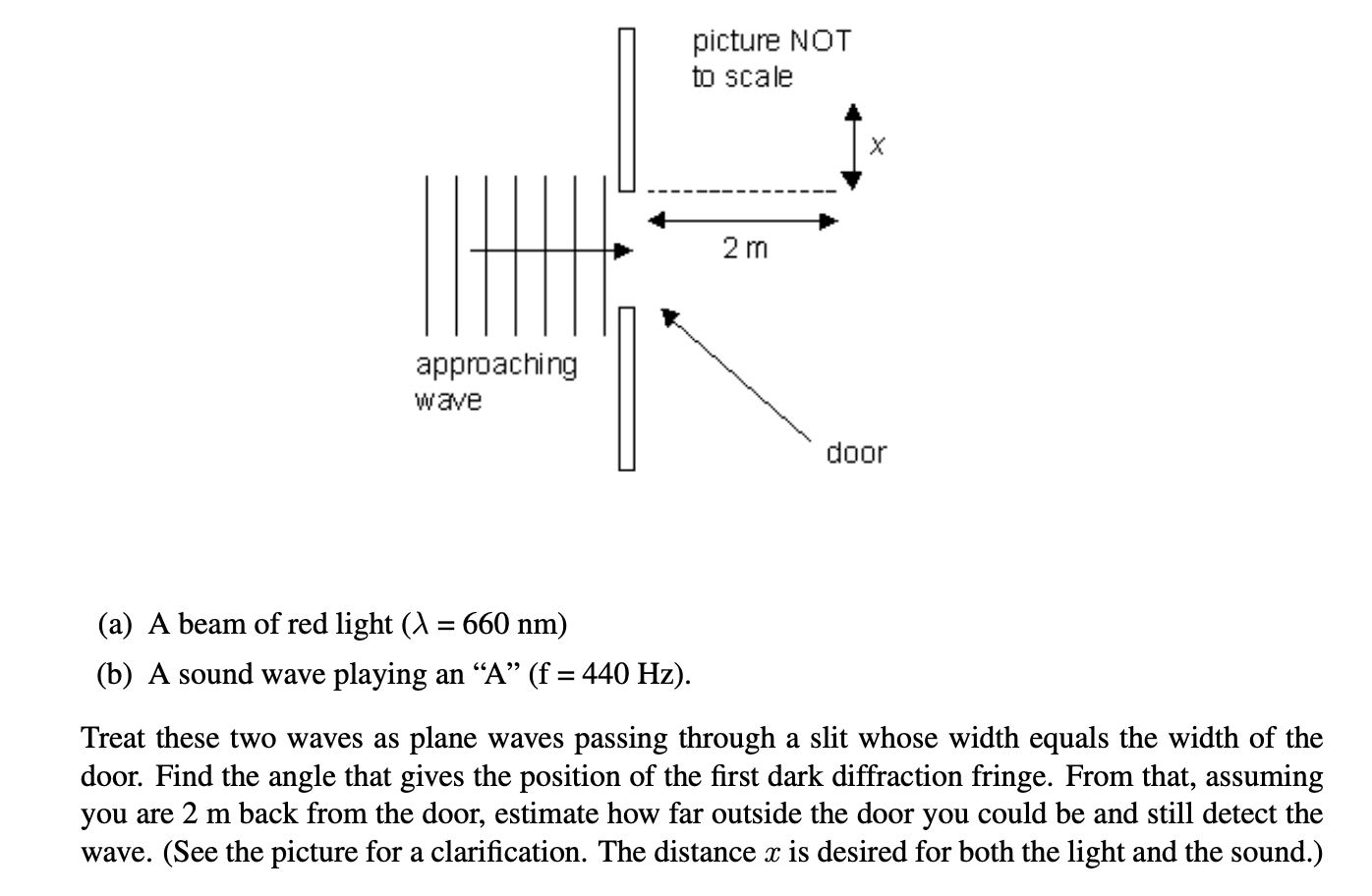 Solved We can make the observation that we can hear around | Chegg.com