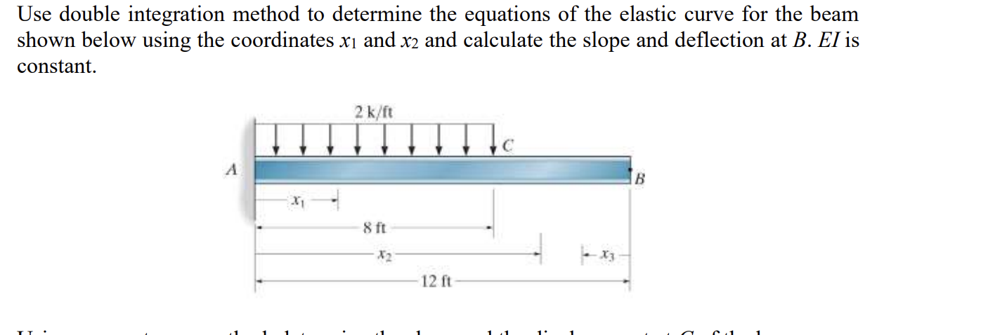 Use double integration method to determine the | Chegg.com