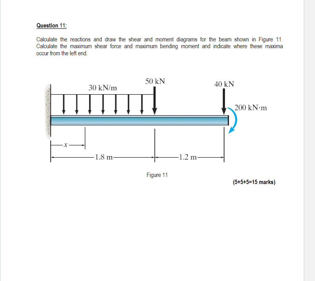 Finding The Maximum Bending Moment In A Beam - The Best Picture Of Beam