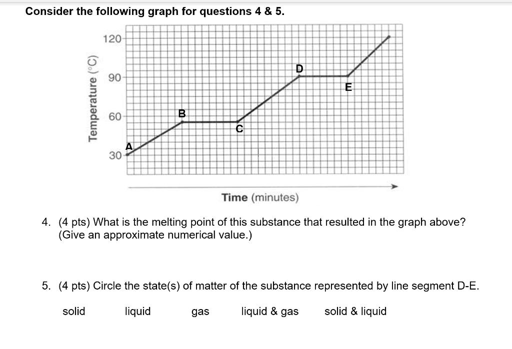 Solved Consider the following graph for questions 4 & 5. | Chegg.com