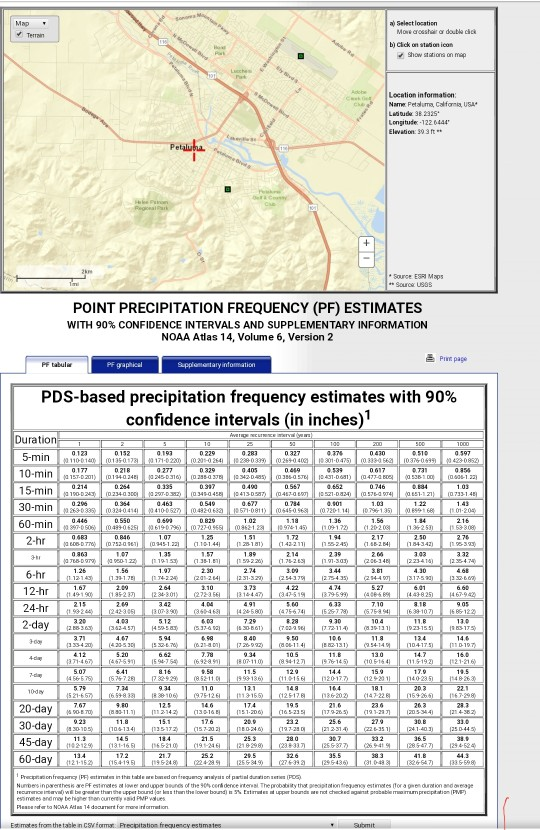 2. Runoff Volume Using SCS CN Method area A local | Chegg.com