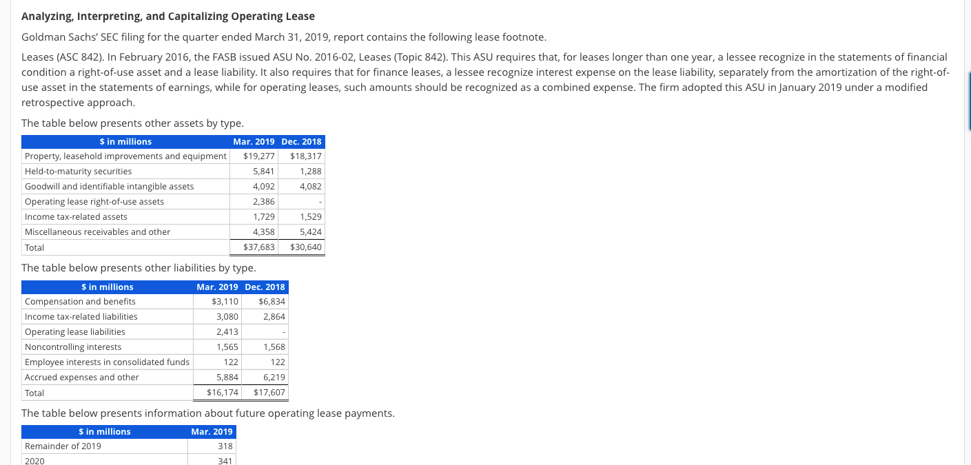 Solved Analyzing, Interpreting, and Capitalizing | Chegg.com