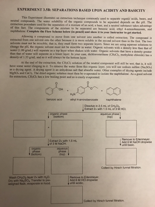 Solved Complete flow chart below of benzoic acid, ethyl | Chegg.com
