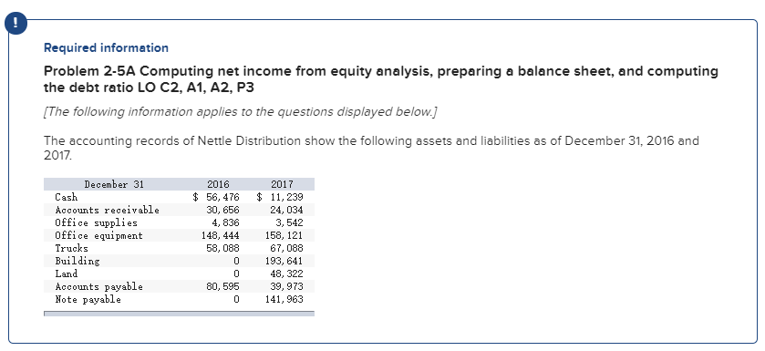 Solved Required information Problem 2-5A Computing net | Chegg.com