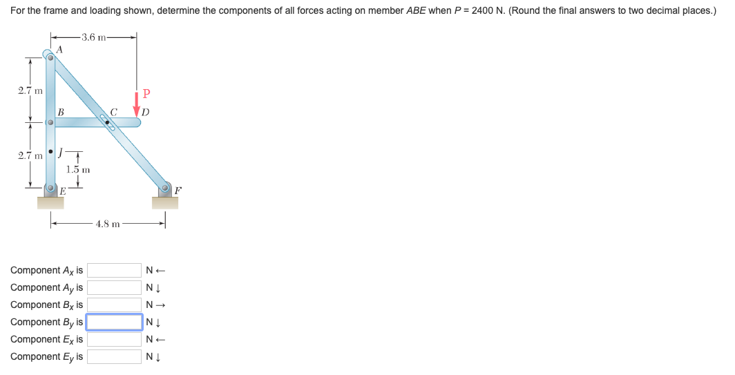 Solved For the frame and loading shown, determine the | Chegg.com
