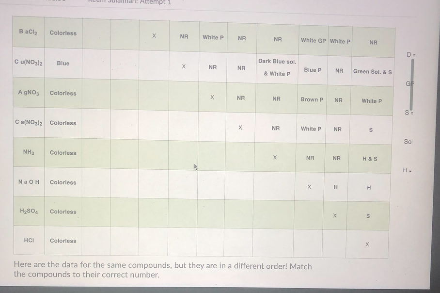 Solved Appearance Known NI(NO3)2 A I(NO3)3 BaCl2 Cu(NO3)2 | Chegg.com