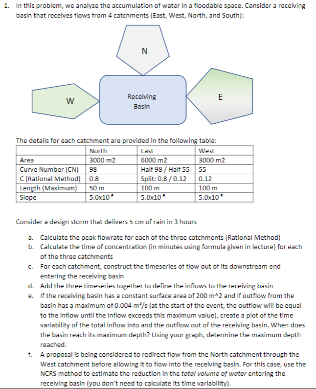 1. In this problem, we analyze the accumulation of | Chegg.com