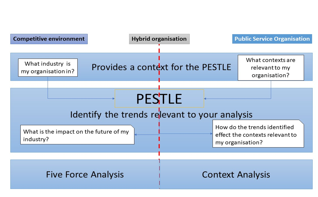 Solved Question 1 uses the above template to write a pestle | Chegg.com