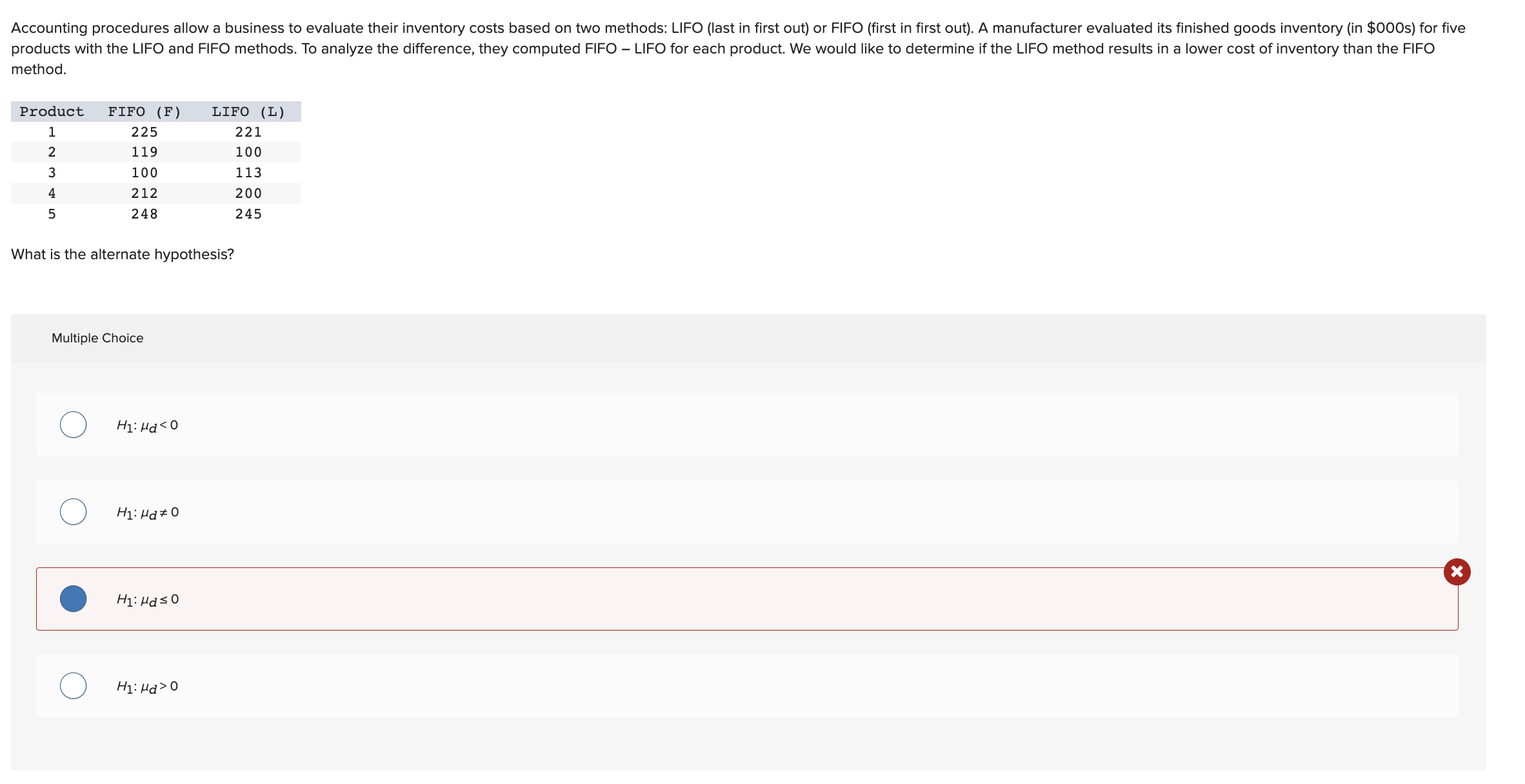Solved method. Product 12345 FIFO (F) 225119100212248 LIFO | Chegg.com