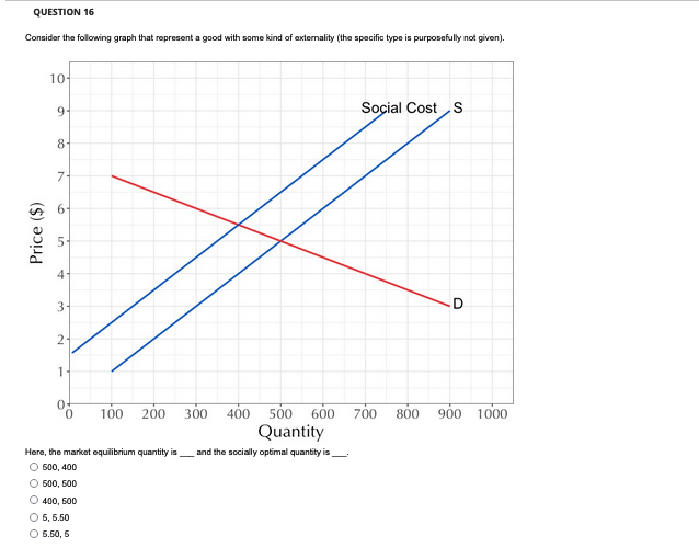 Solved Consider the following graph that represent a good | Chegg.com
