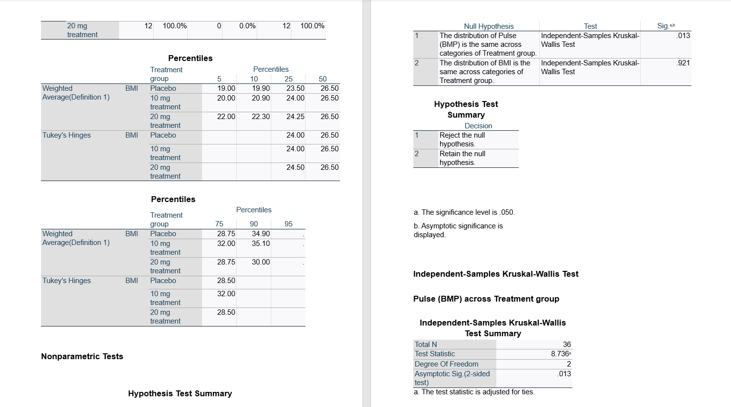 Solved a. The significance level is .050 . b. Asymptotic | Chegg.com