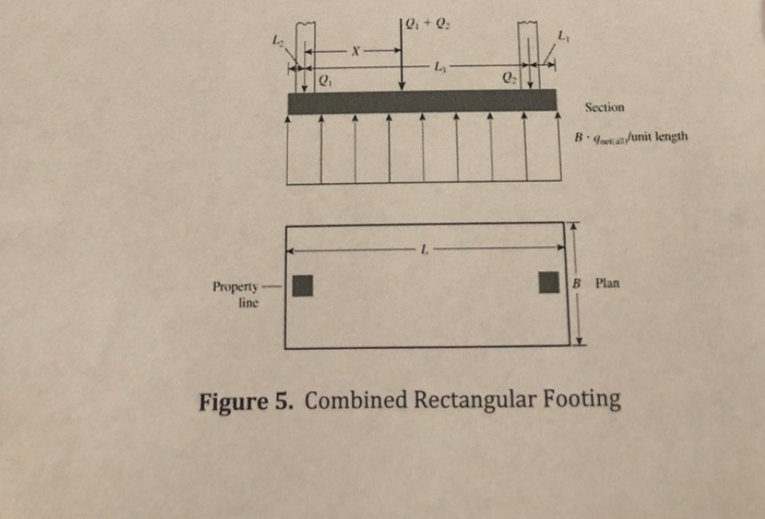 Solved A combined rectangular footing (Figure 5) carries | Chegg.com