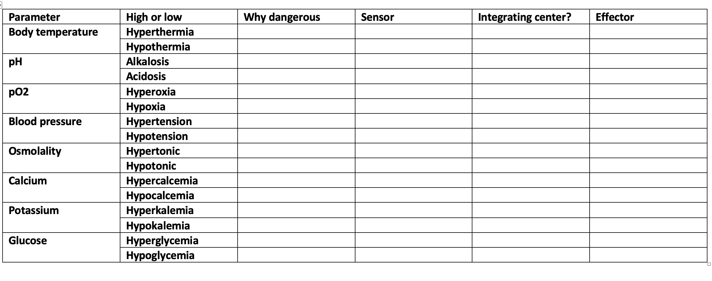 Solved Why dangerous Sensor Integrating center? Effector | Chegg.com