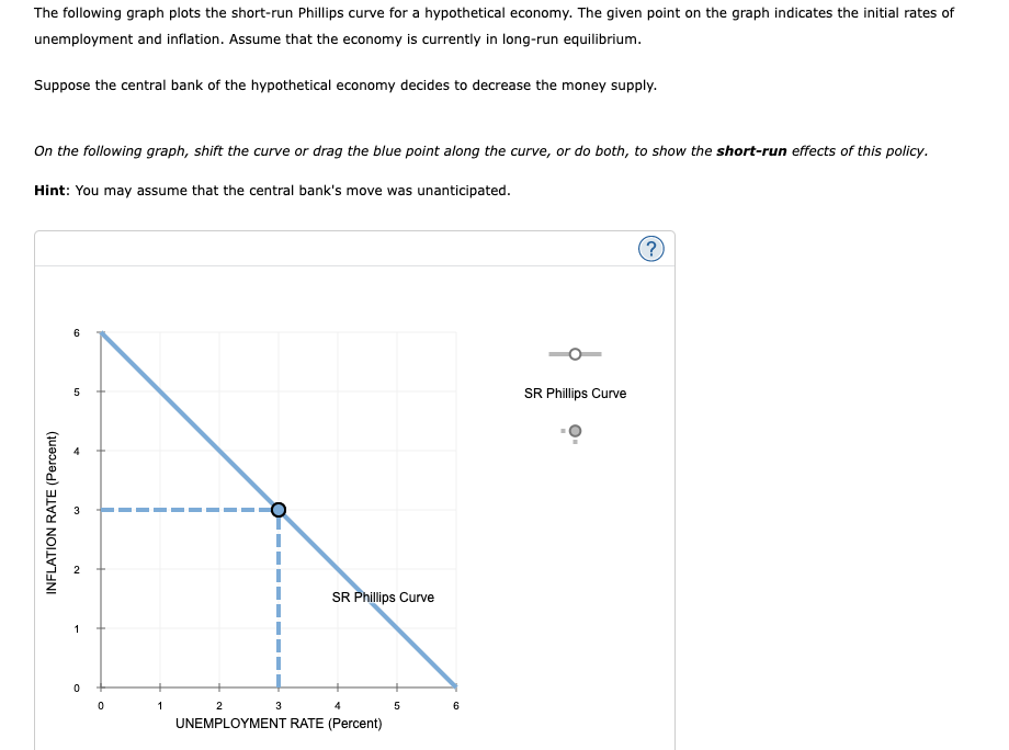 Solved The following graph plots the short-run Phillips | Chegg.com Solved The following graph plots the short-run Phillips | Chegg.com