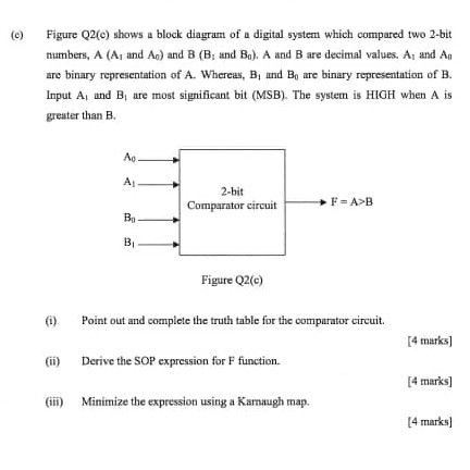 Solved Figure Q2(c) shows a block diagram of a digital | Chegg.com