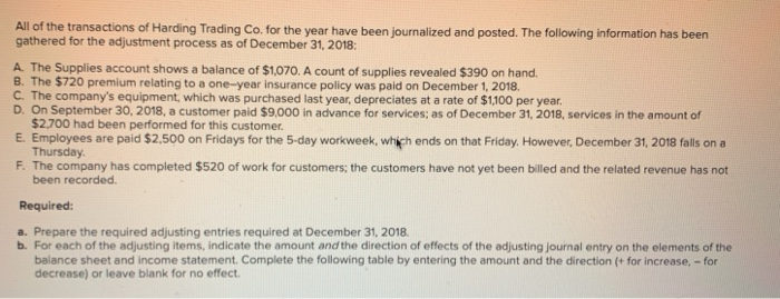 Solved All of the transactions of Harding Trading Co. for | Chegg.com