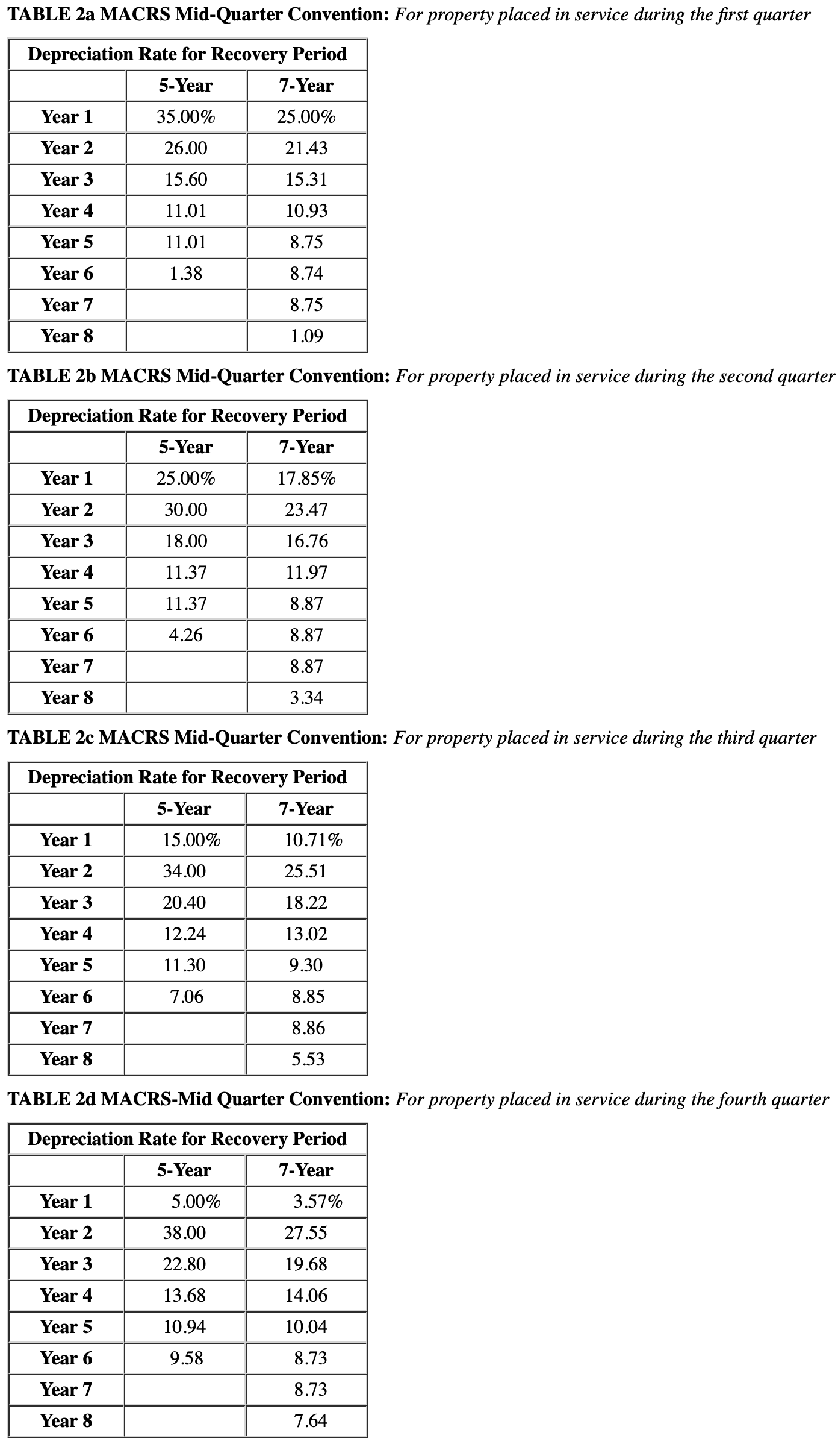 Solved TABLE 3 Residential Rental Property Mid-Month | Chegg.com
