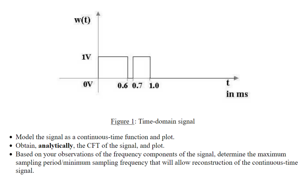 Solved Figure 1: Time-domain signal - Model the signal as a | Chegg.com