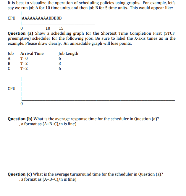 Solved It is best to visualize the operation of scheduling | Chegg.com