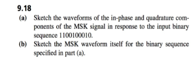 Solved 9.18 (a) Sketch the waveforms of the in-phase and | Chegg.com