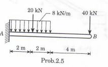 Solved Draw cross-sectional effects diagrams. | Chegg.com