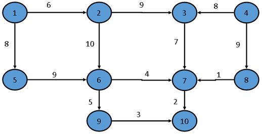 Solved Please solve the questionsGiven the network below | Chegg.com Solved Please solve the questionsGiven the network below | Chegg.com