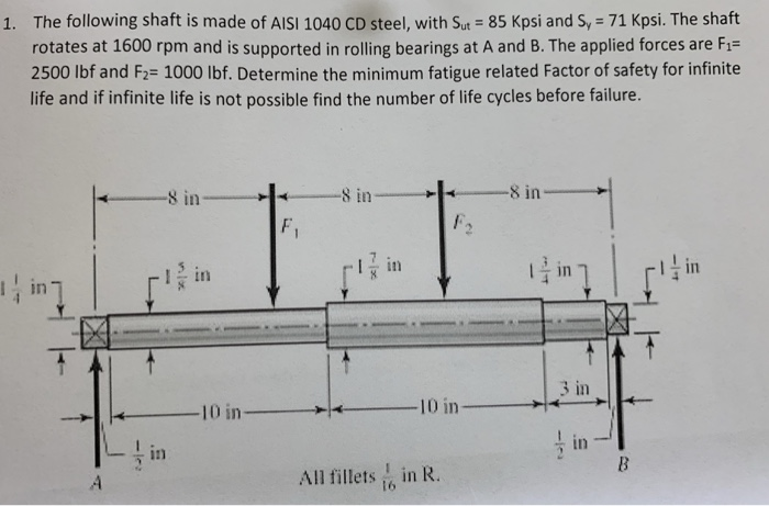 Solved 1. The following shaft is made of AISI 1040 CD steel, | Chegg.com