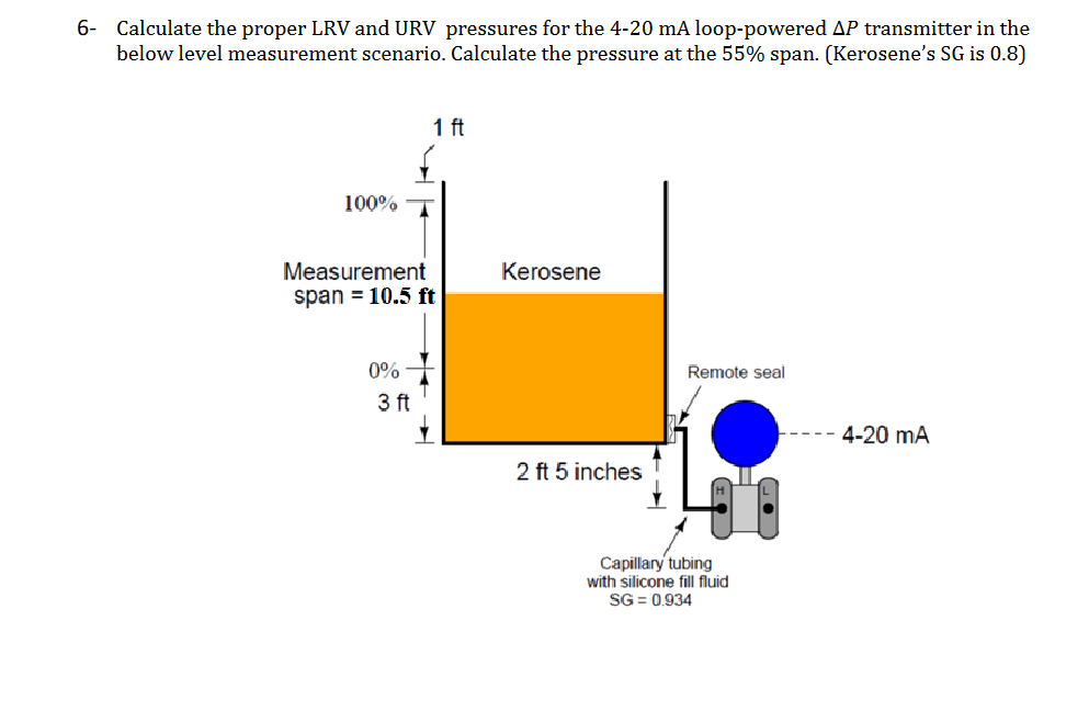 Solved 6- Calculate the proper LRV and URV pressures for the | Chegg.com