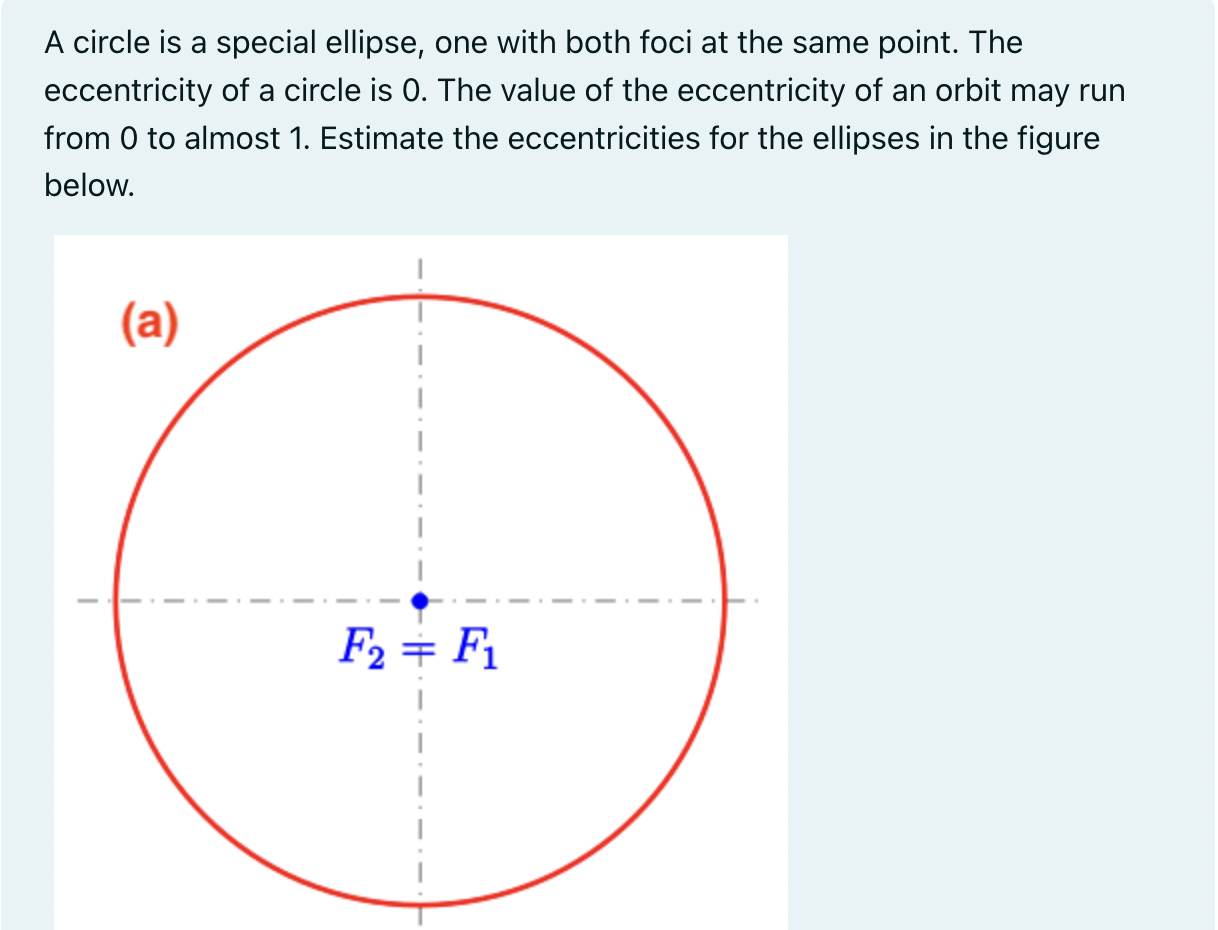 Solved A circle is a special ellipse, one with both foci at | Chegg.com