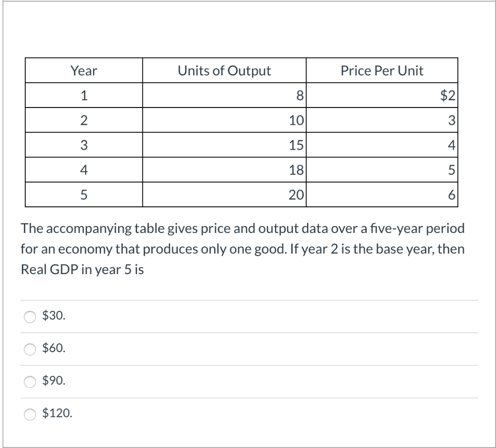 Solved Year Units of Output Price Per Unit 1 2 3 4 5 81 100 | Chegg.com