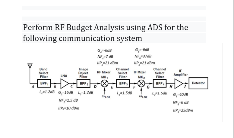 Solved Perform RF Budget Analysis using ADS for the | Chegg.com