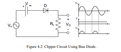 Solved Figure 4.1: Simple Diode Clipper circuit Figure 4.2: | Chegg.com