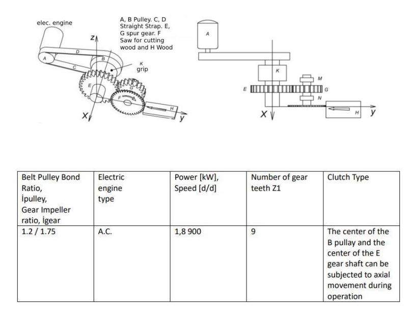 Solved Given below is a picture of the perspective and the | Chegg.com