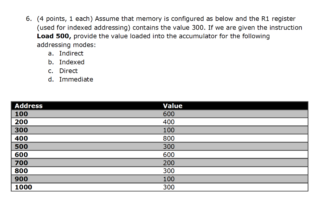 Solved Assume that memory is configured as below and the R1 | Chegg.com