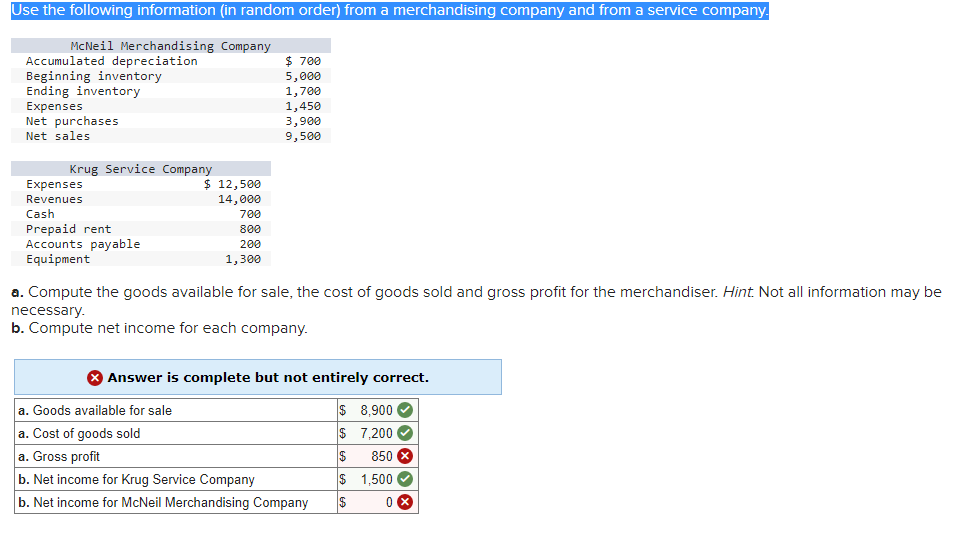Solved a. Compute the goods available for sale, the cost of | Chegg.com