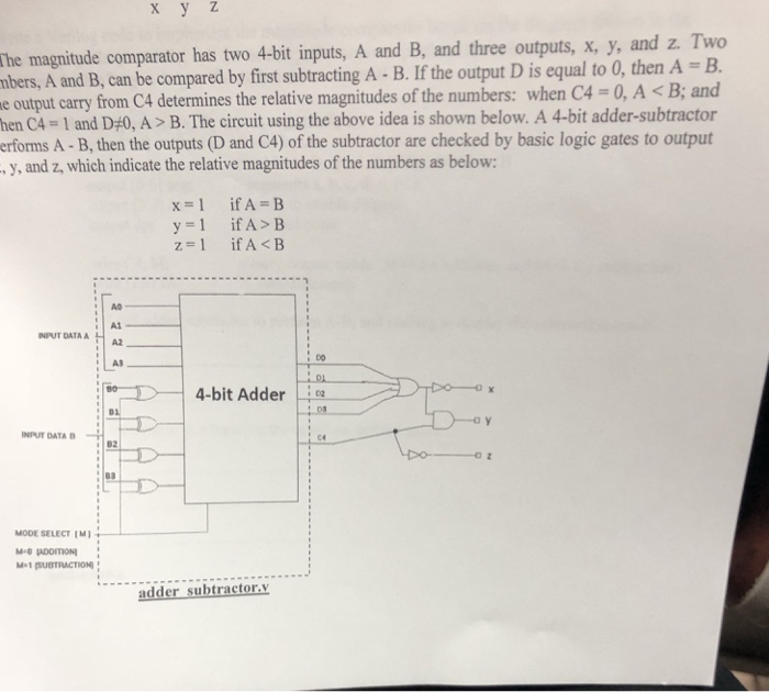 Solved magnitude comparator has two 4-bit inputs, A and B, | Chegg.com