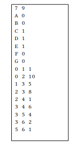 Solved JAVA - ROAD MAP DATA STRUCTURE Finish this code by | Chegg.com