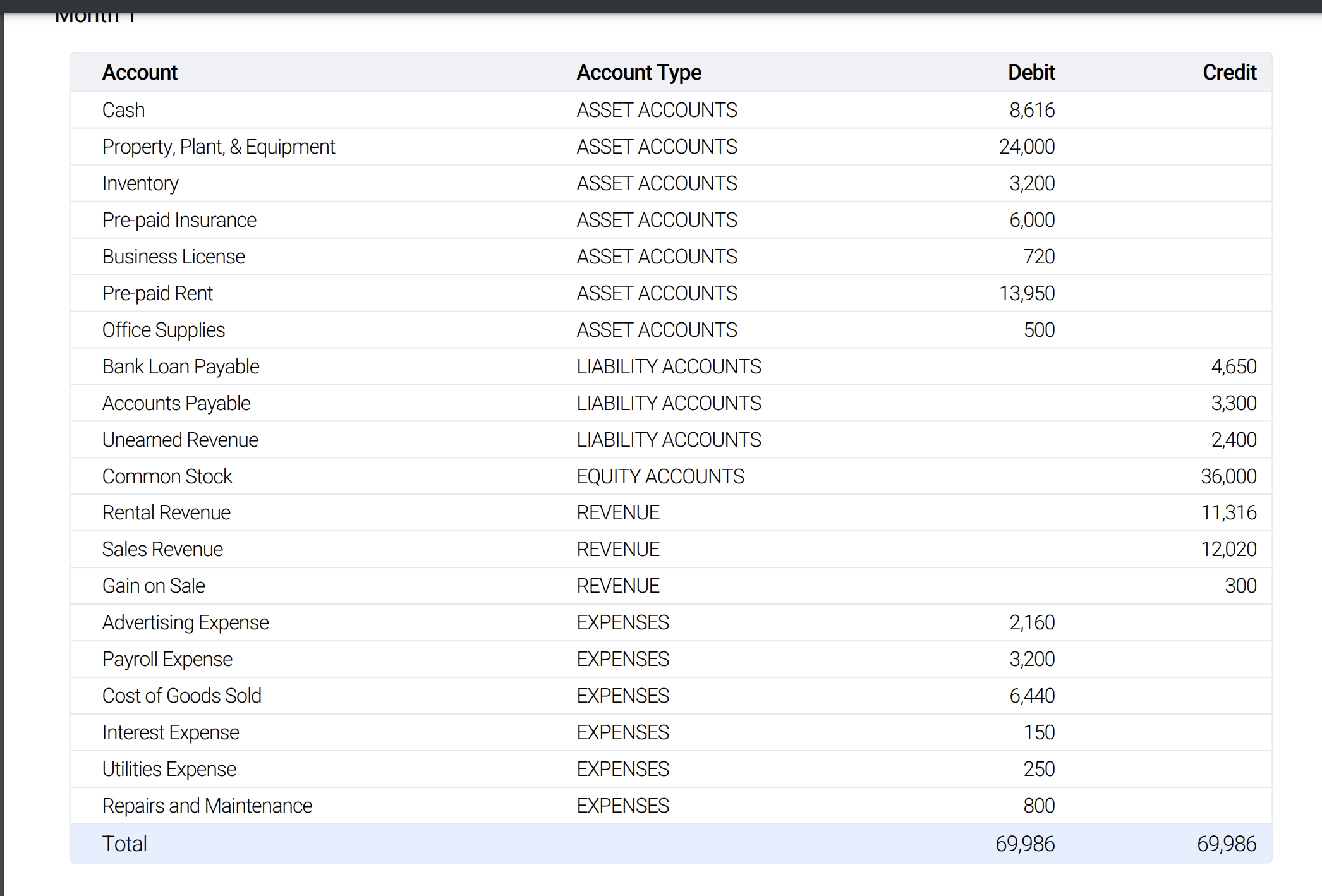 Solved create a debit/credit journal entry for office | Chegg.com
