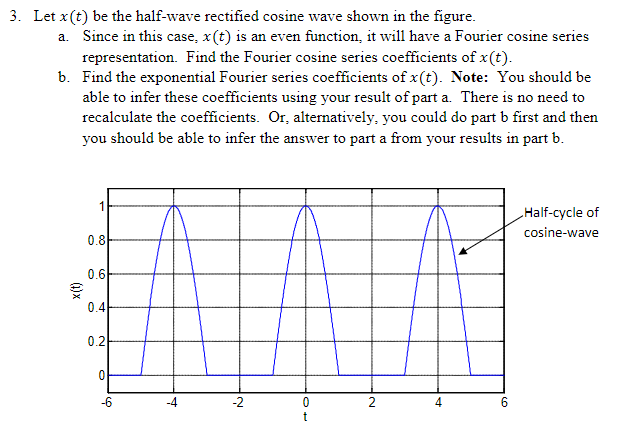 Solved 3. Let x(t) be the half-wave rectified cosine wave | Chegg.com
