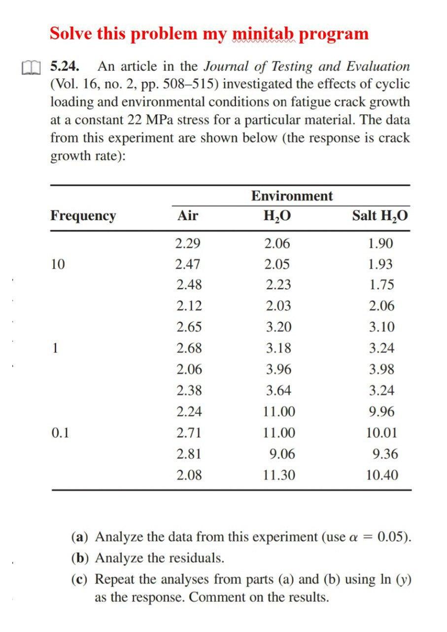 Solved Solve this problem my minitab program 5.24. An | Chegg.com