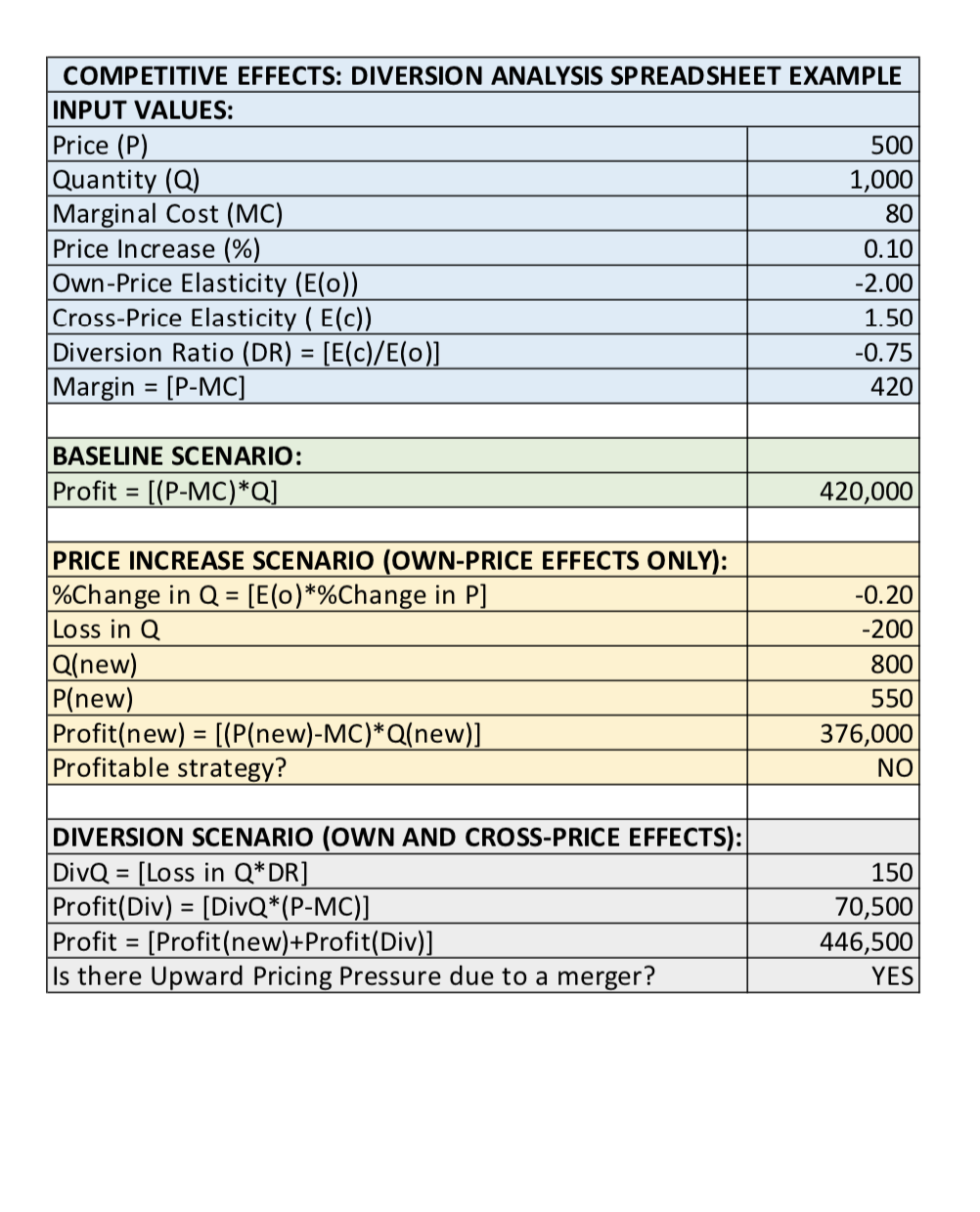 Re-create this excel document using formulas 1. The | Chegg.com