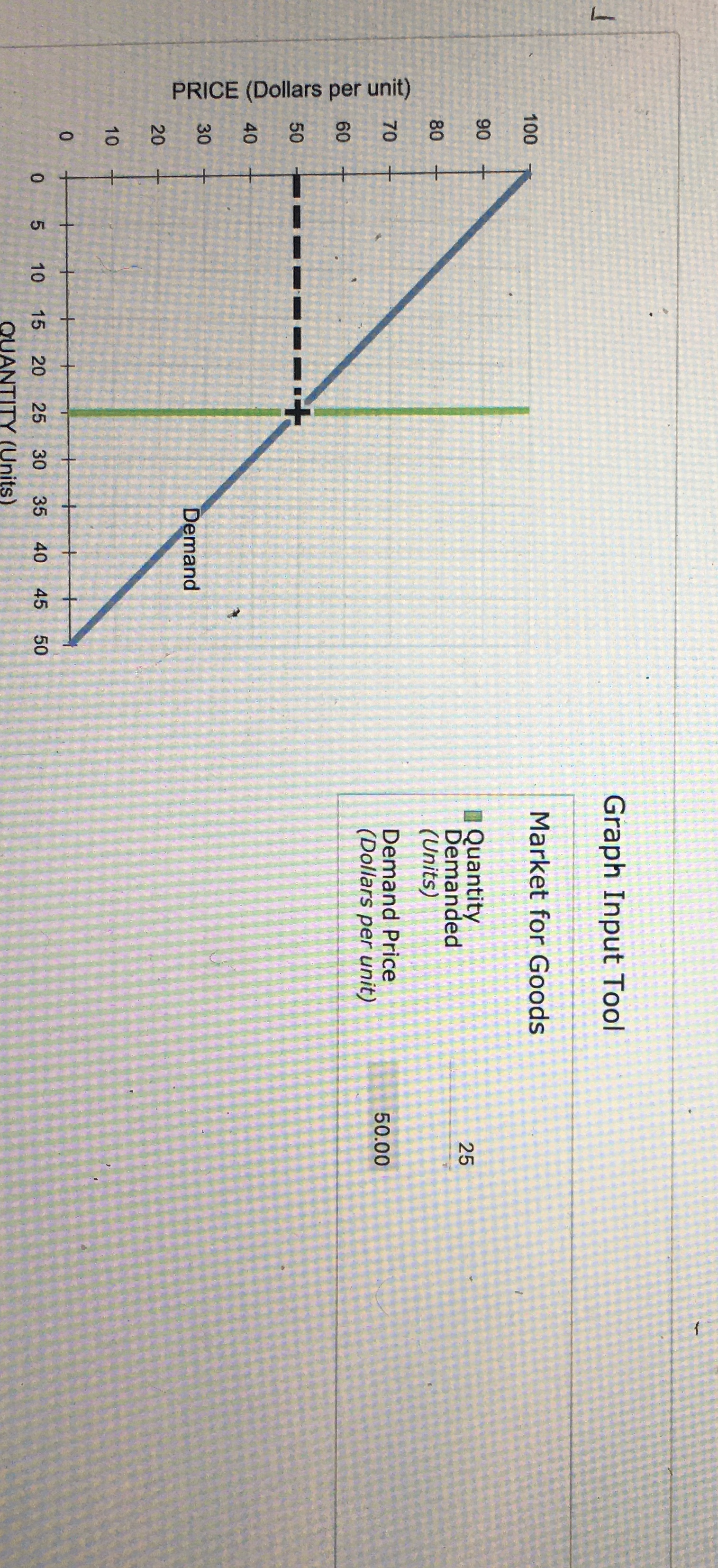Solved Graph Input Tool Market for Goods Quantity Demanded | Chegg.com