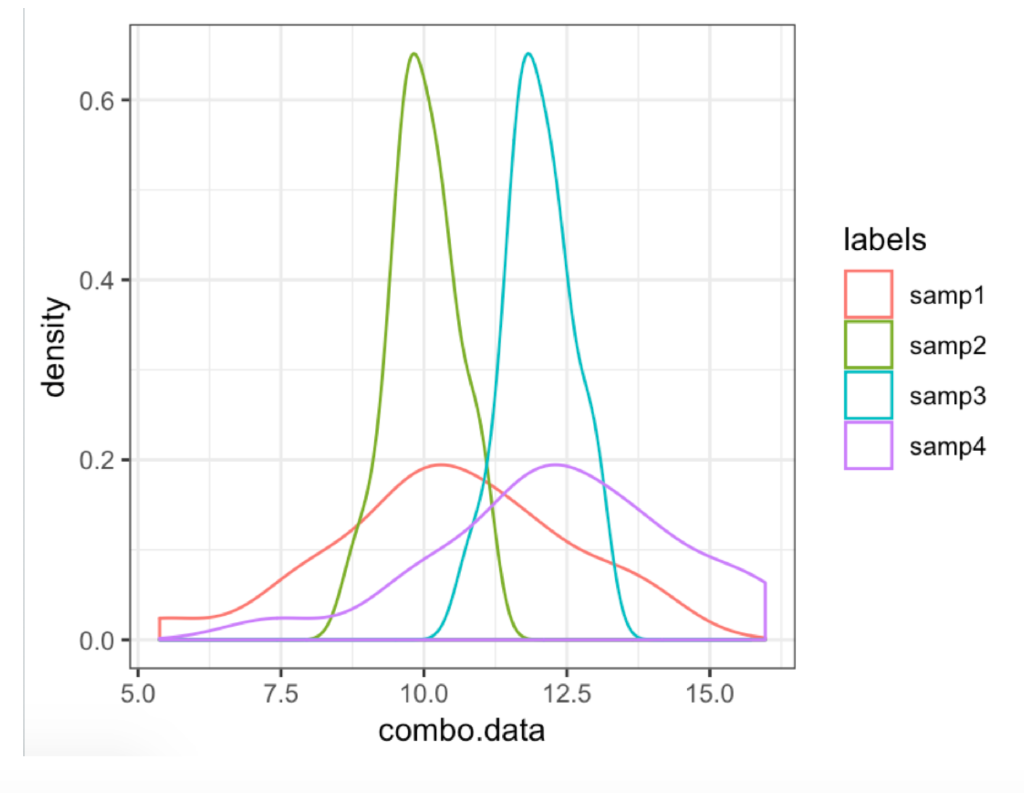 Solved Four different researchers were doing experiments of | Chegg.com