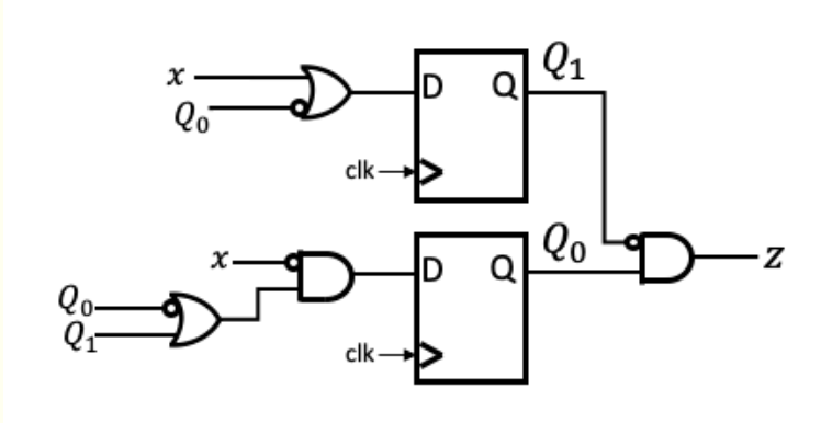 Solved Analyze The Sequential Circuit Below Obtain Its 