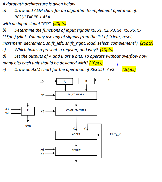 Solved A datapath architecture is given below: a) Draw and | Chegg.com