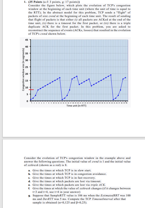 Solved 1. (35 Points (a-f: 3 points, g: 17 points)) Consider | Chegg.com